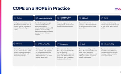 COPE on a ROPE – How to stop creating single use content