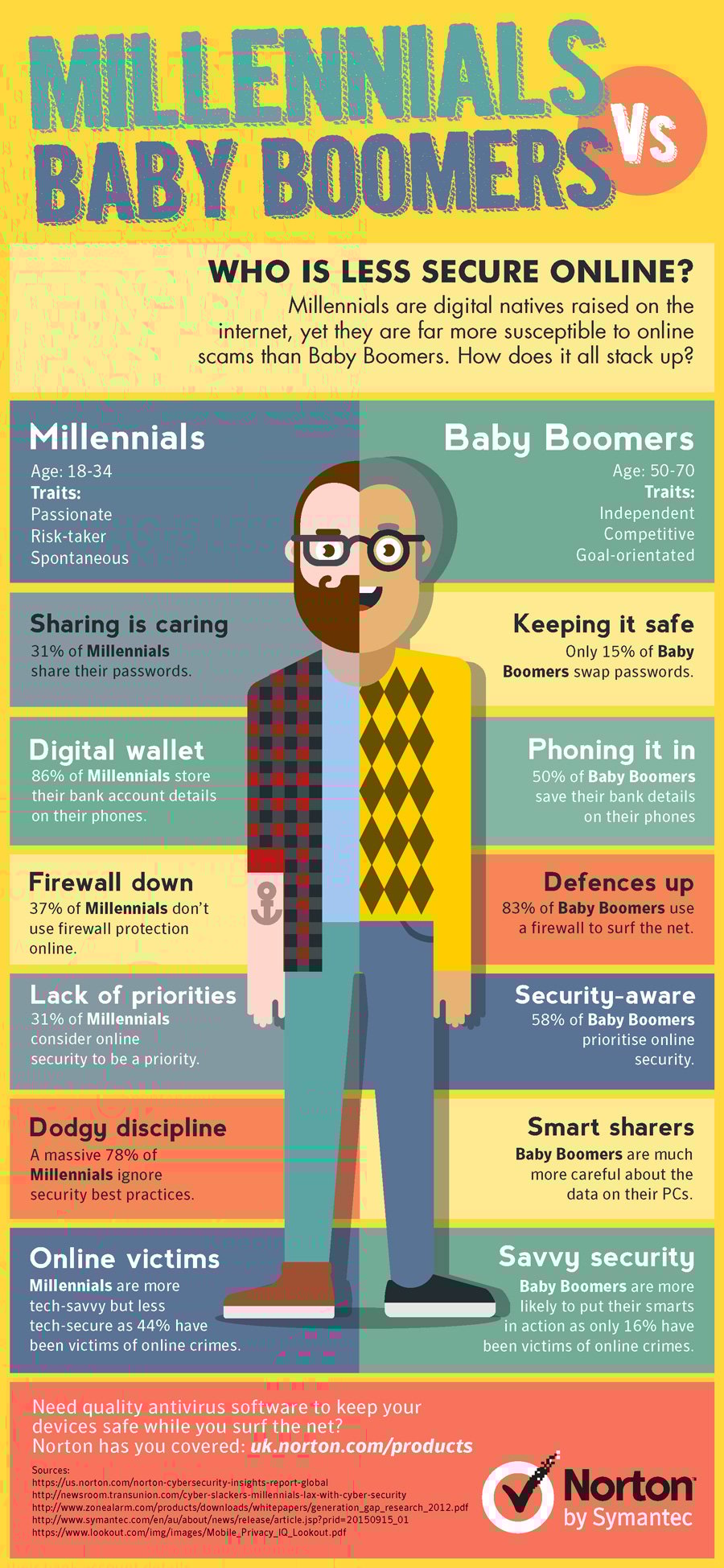 Millennials vs Baby Boomers - 256